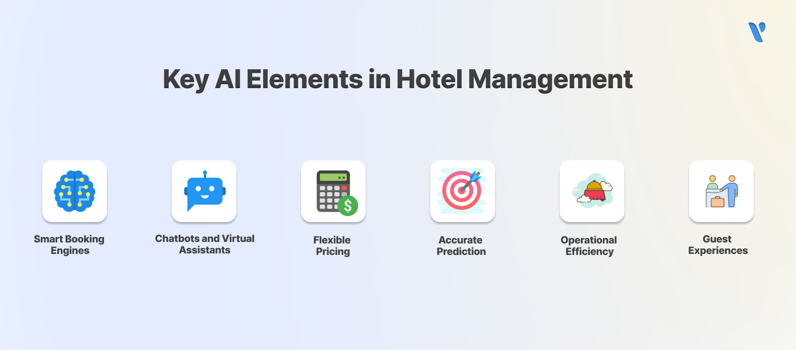 AI-Powered Hotel Management Systems: The Next Frontier 2024
