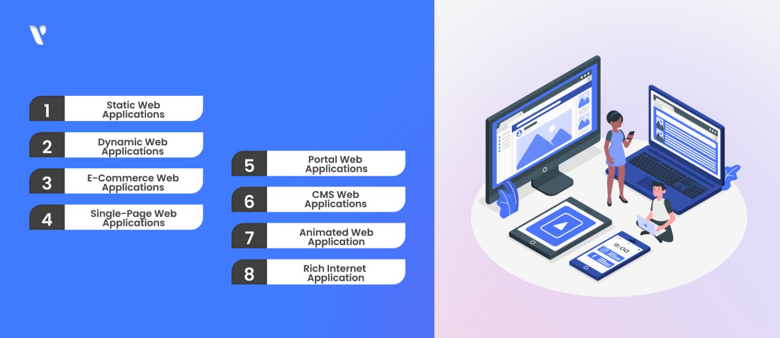 What Is Web App Development? Everything You Need to Know